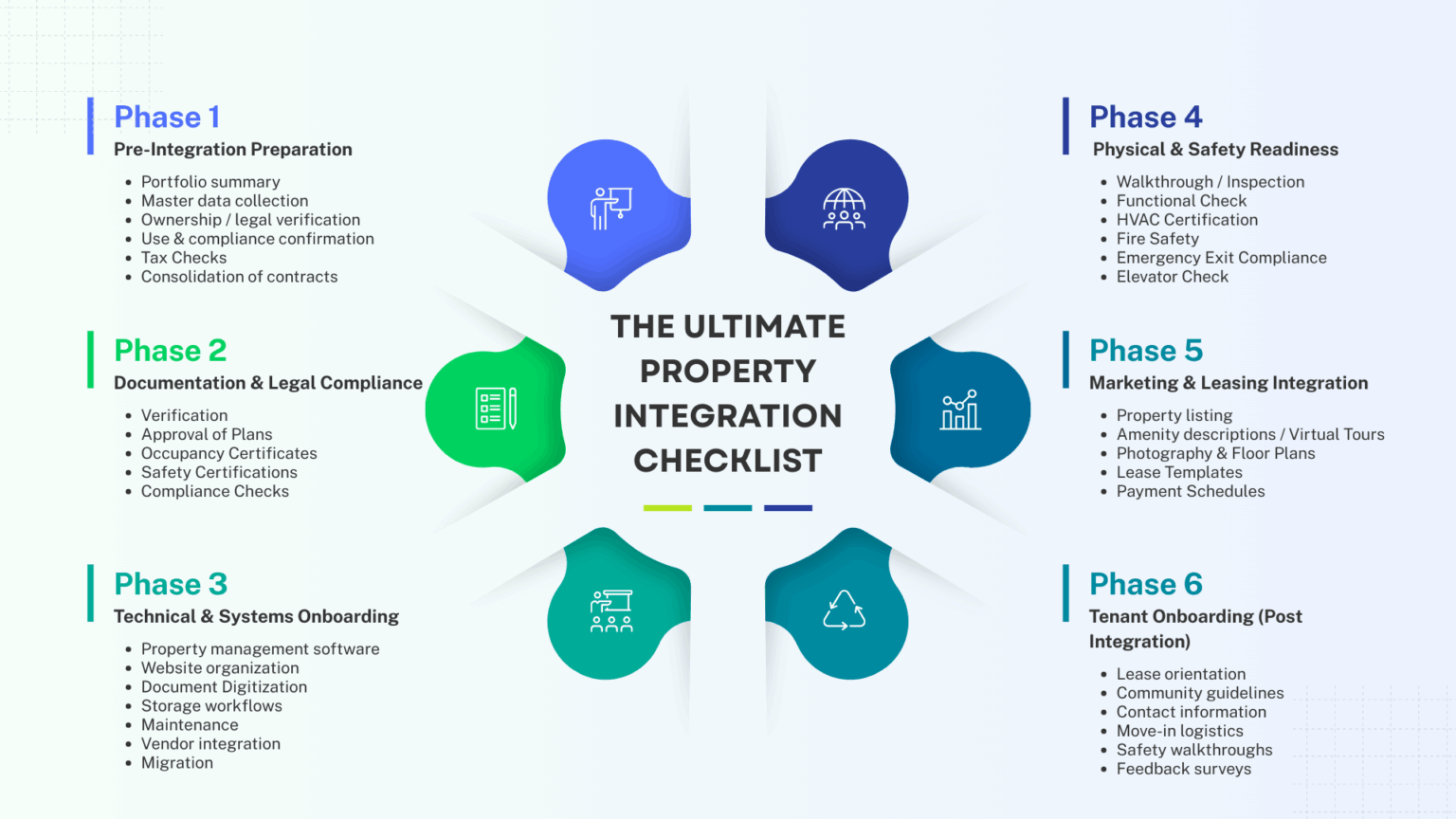 Property Integration Checklist: Steps, Tools & Best Practices